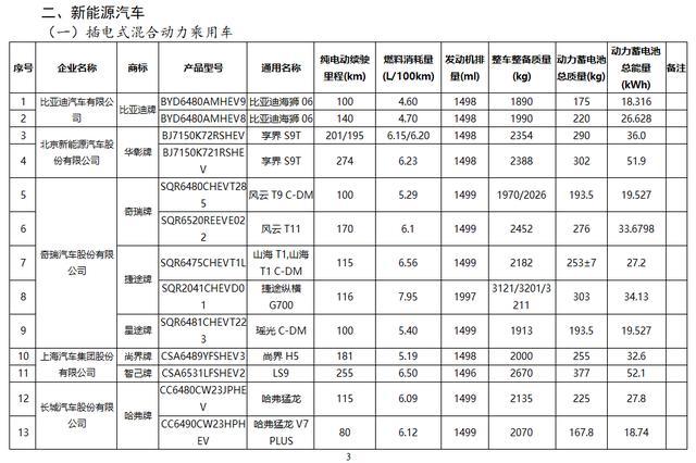 鸿蒙智行第五界首车尚界H5搭载32.6kWh电池，纯电续航181km_凤凰网