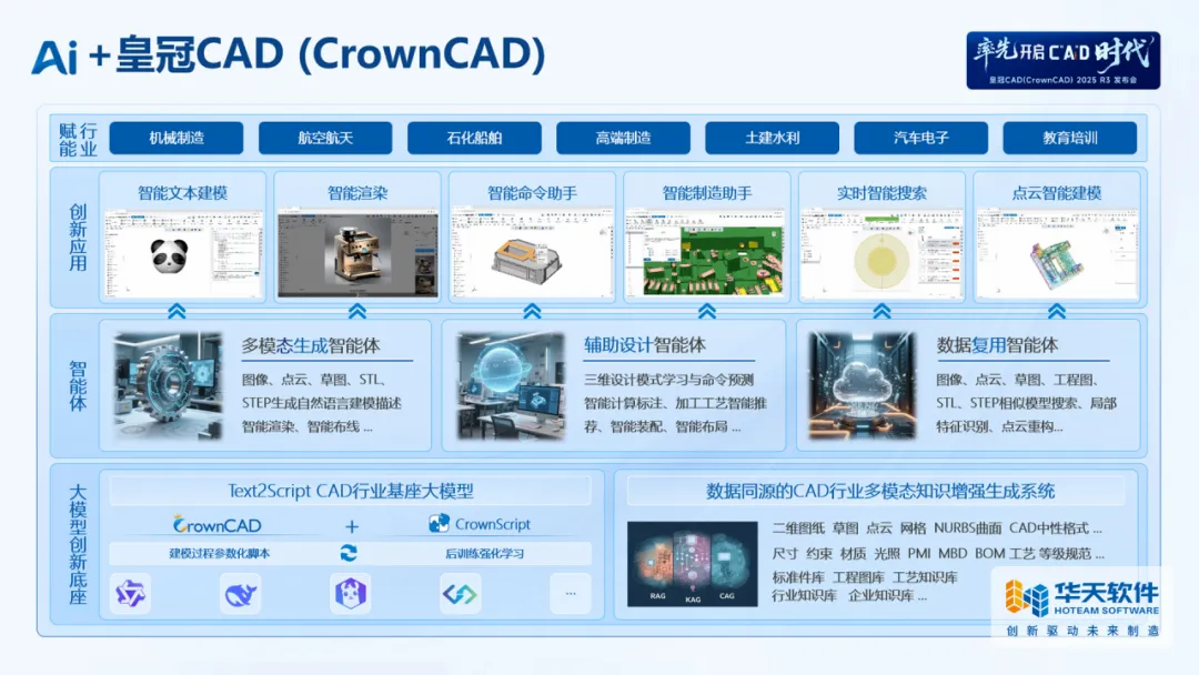 皇冠CAD（CrownCAD）2025 R3版本来了，率先开启C“Ai”D时代_凤凰网