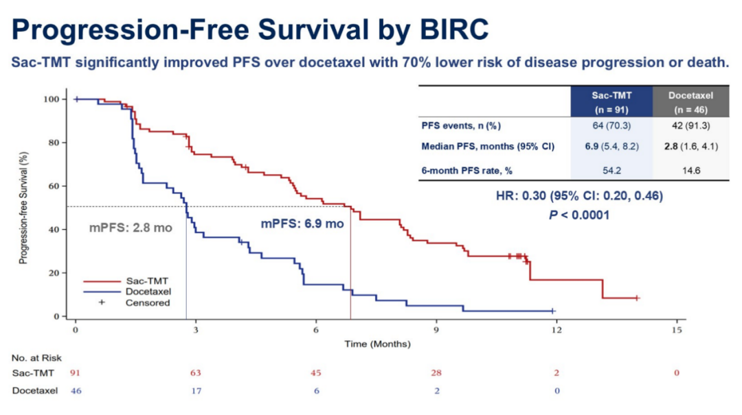 2025 ASCO：中外大咖巅峰访谈，共同探讨 ADC 治疗晚期 NSCLC 新进展_凤凰网健康_凤凰网