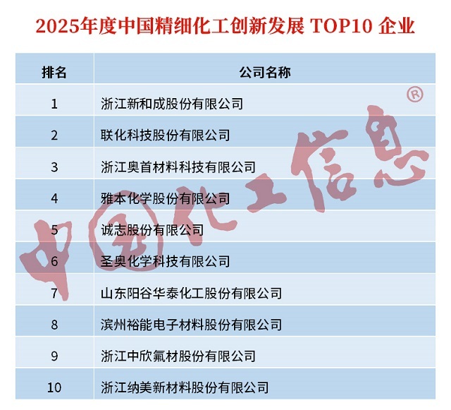 2025中国精细化工TOP100发布-工程塑料|Chatplas|塑料在线