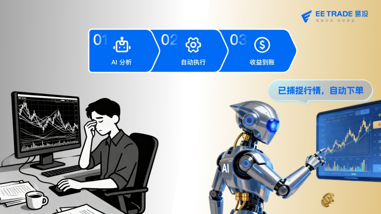 EE TRADE易投品牌焕新！AI策略机器人上线，量化投资不再是高玩专属_凤凰网区域_凤凰网