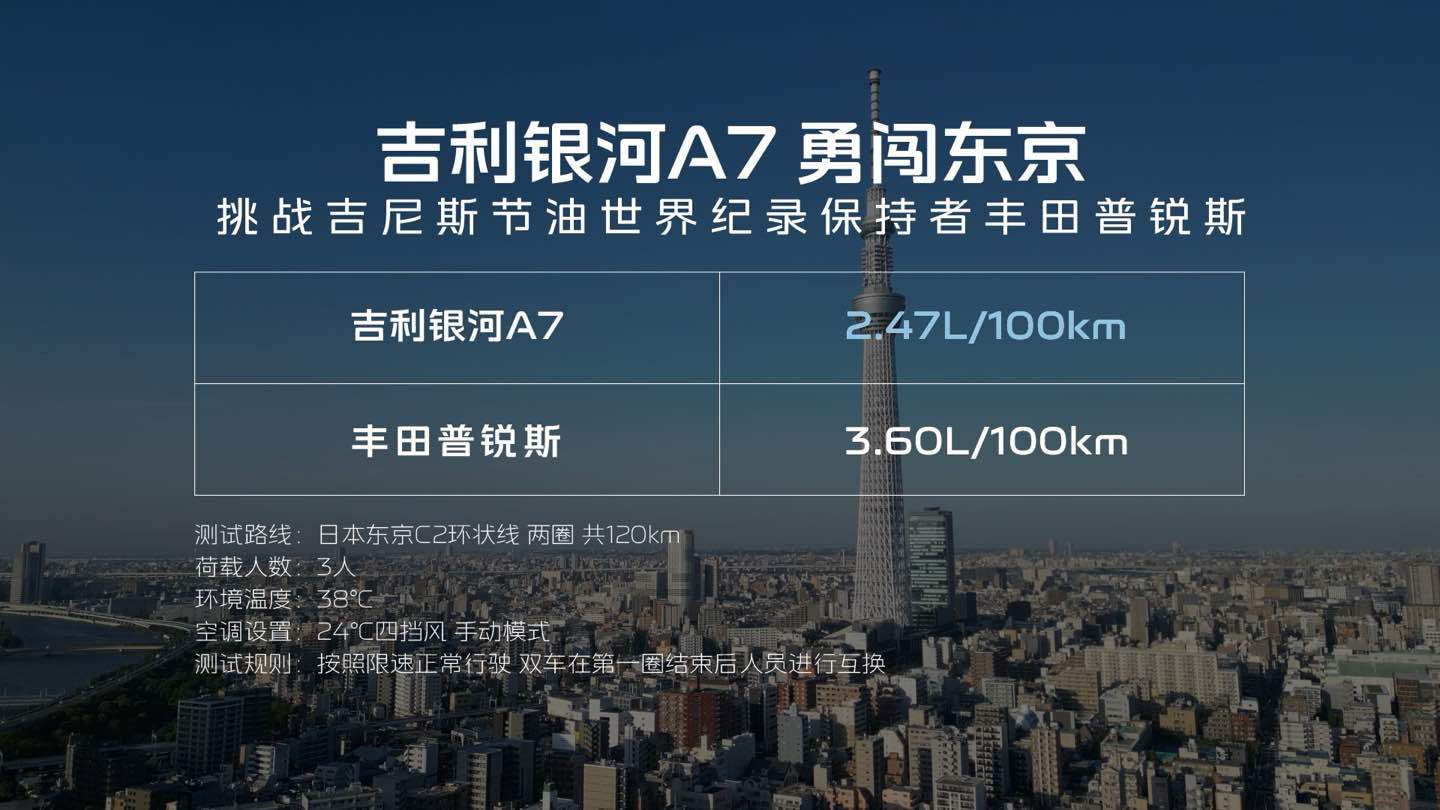 吉利银河A7限时8.18万起，综合续航超2100km_凤凰网