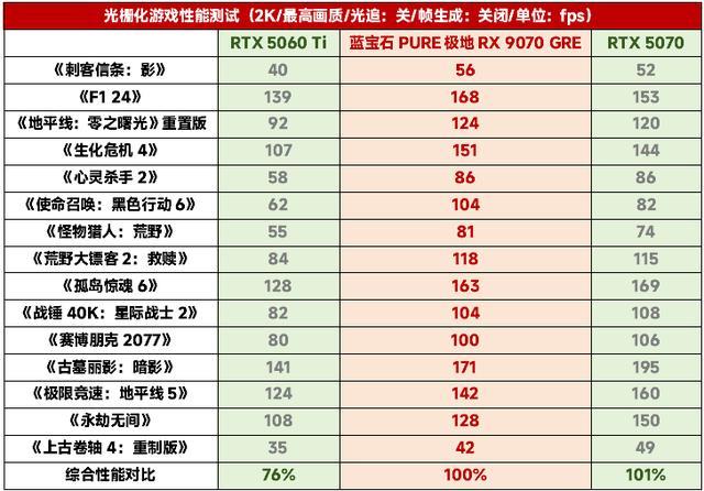 重磅测评：RX 9070 GRE再造经典！2K游戏性价比登顶_凤凰网