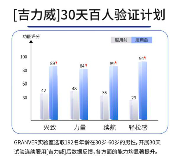 前沿科技聚焦“被隐身的男性需求”，GRANVER吉力威重振男性张力_凤凰网区域_凤凰网