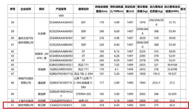 配置领先的智己LS9，能否“乱杀”问界M9、理想L9、领克900？_凤凰网