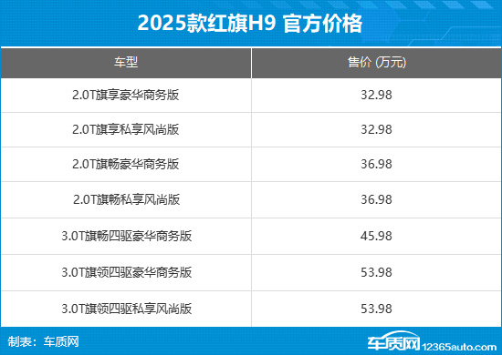 2025款红旗H9上市 售价32.98-53.98万元_凤凰网