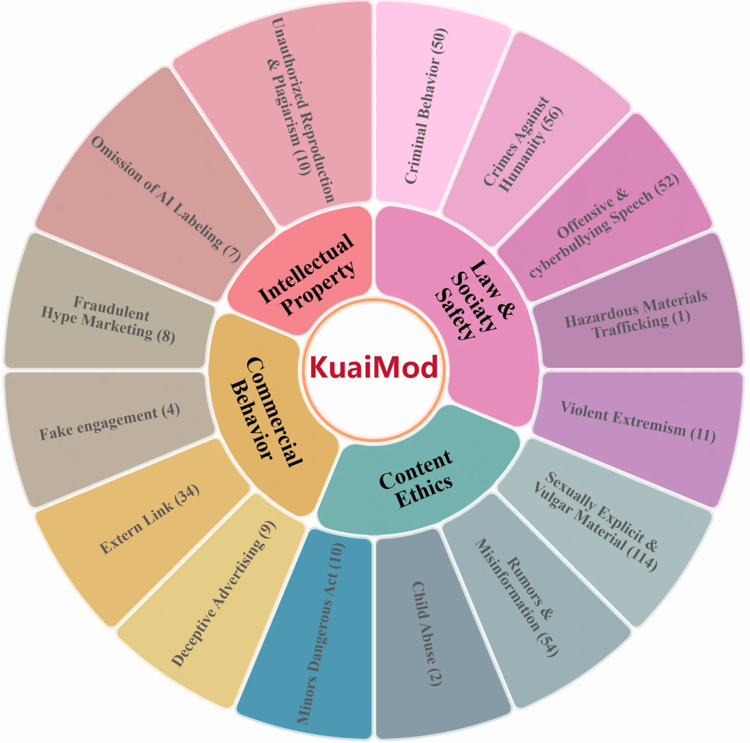 KuaiMod来了！快手用大模型重构短视频生态格局_凤凰网