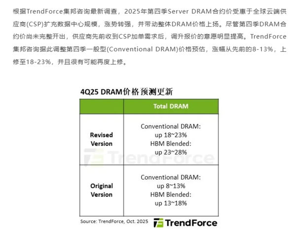 内存涨价重创PC业：厂商集体调价 DIY玩不起了？__凤凰网