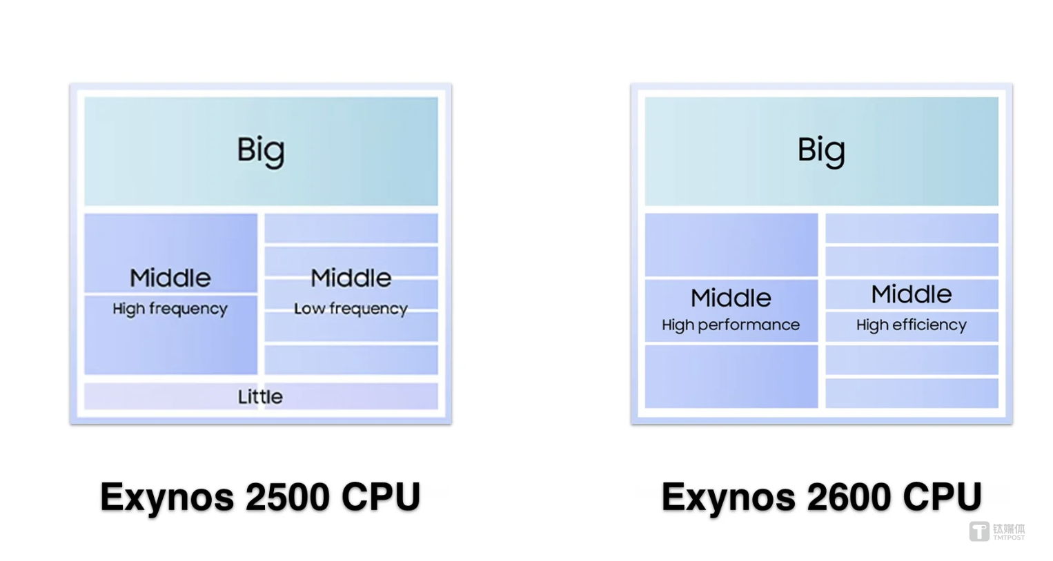 2nm芯片之争：三星率先出手，“硬刚”台积电抢生意_凤凰网财经_凤凰网