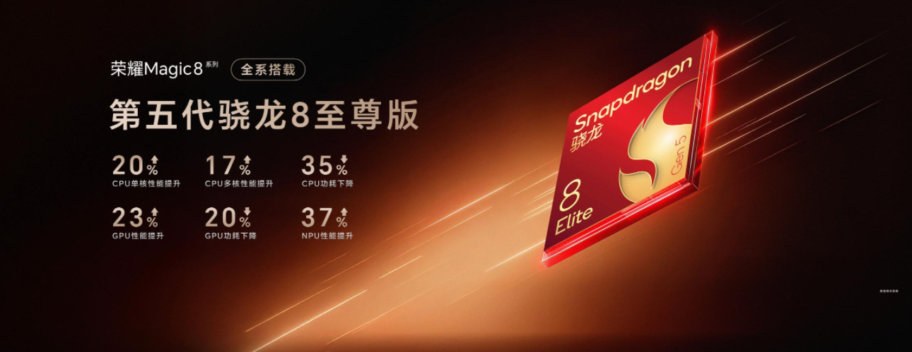 荣耀Magic8系列首销开启：自进化AI原生手机，重构旗舰体验新巅峰_凤凰网