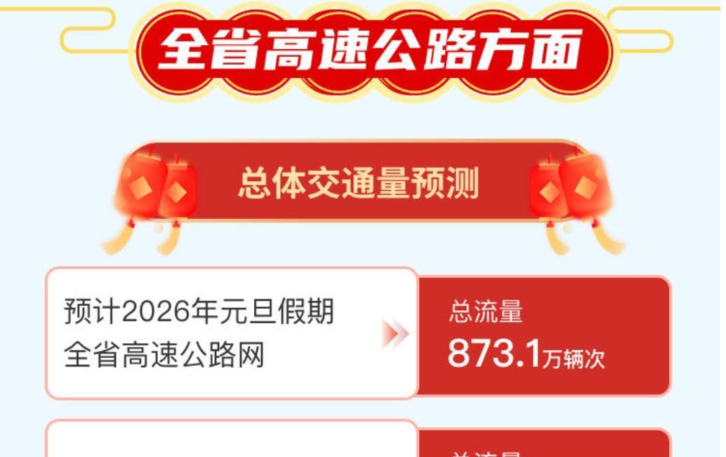 元旦高速不免费，四川预计假期873.1万辆车在高速公路通行_凤凰网