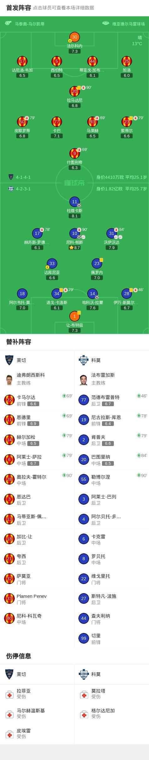 科莫3-0大胜莱切，杜维卡斯破门，哈科沃-拉蒙建功__凤凰网