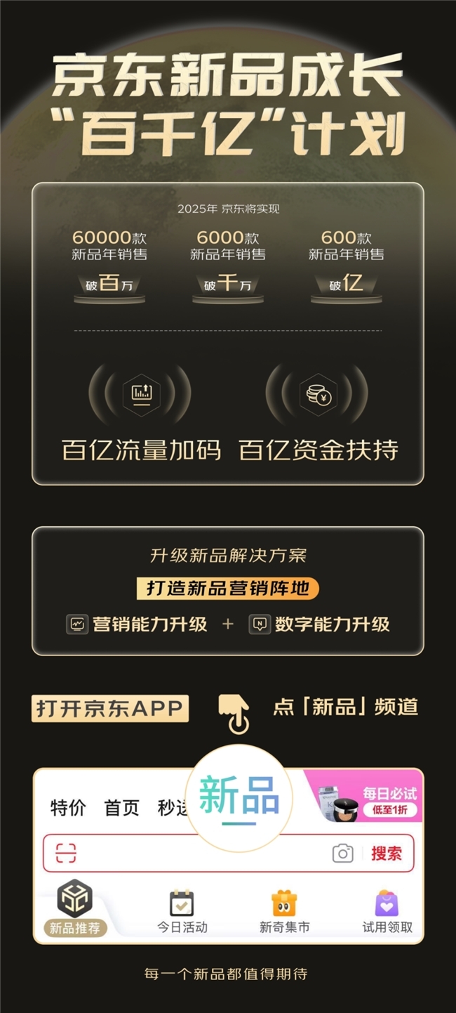 京东全新推出新品创新中心（JDIC），助力品牌提升新品确定性_凤凰网区域_凤凰网