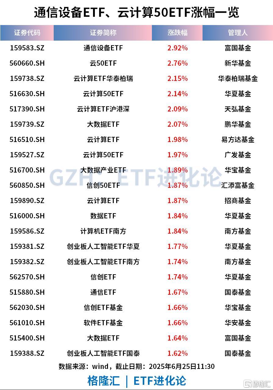 云计算ETF、云计算50ETF、创业板人工智能ETF上涨，英伟达重回“全球股王”_凤凰网