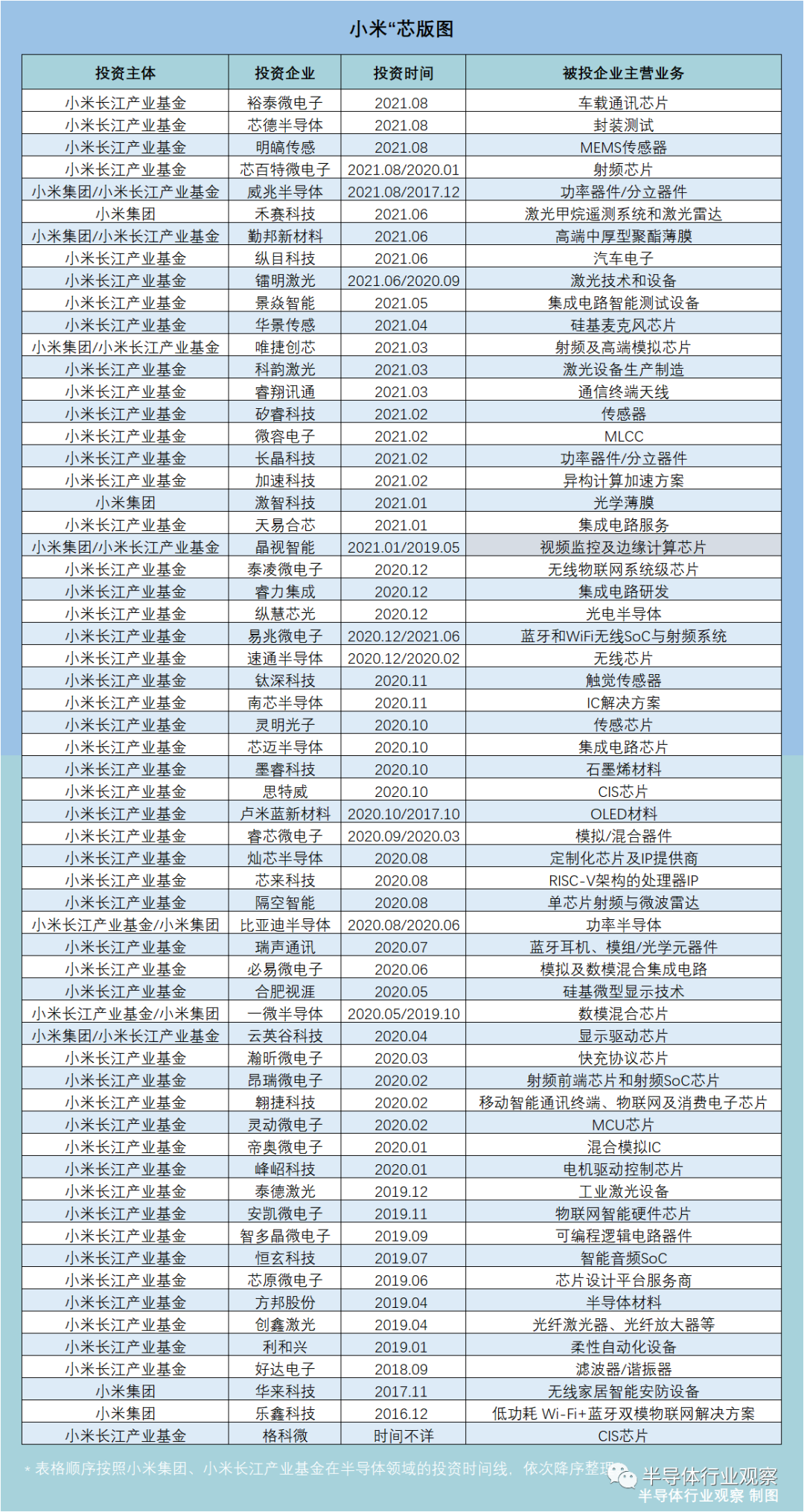 玄戒O1登场！小米剑指高端_凤凰网财经_凤凰网