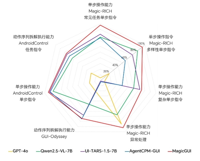 荣耀发布MagicGUI大模型并开源 AI轻薄旗舰荣耀Magic V5首发搭载_凤凰网