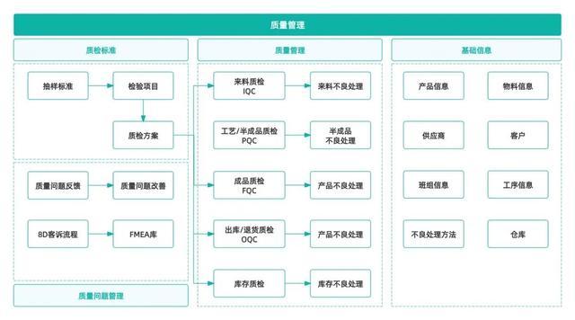 IQC、PQC、FQC、OQC都是什么？