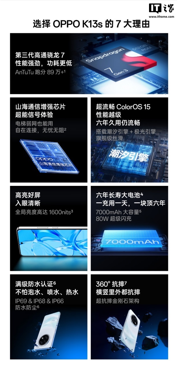 OPPO K13s/K13x手机开售：1499/799元起，性能与信号/防水双赛道_凤凰网