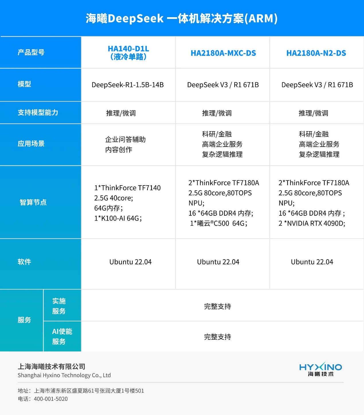 单机也可跑DeepSeek 671B满血大模型——海曦大模型一体机推新品_凤凰网