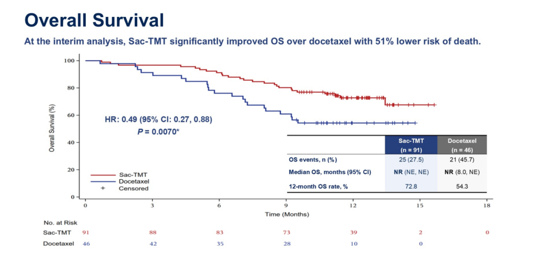 2025 ASCO：中外大咖巅峰访谈，共同探讨 ADC 治疗晚期 NSCLC 新进展_凤凰网健康_凤凰网
