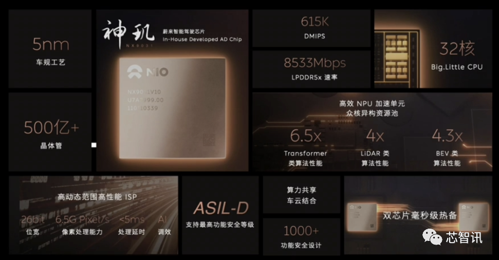 首款5nm智驾芯片！蔚来神玑NX9031正式量产上车__凤凰网