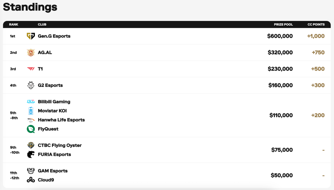 对话AL.Shanks：从十六连败到亲手碾碎T1钥匙_凤凰网