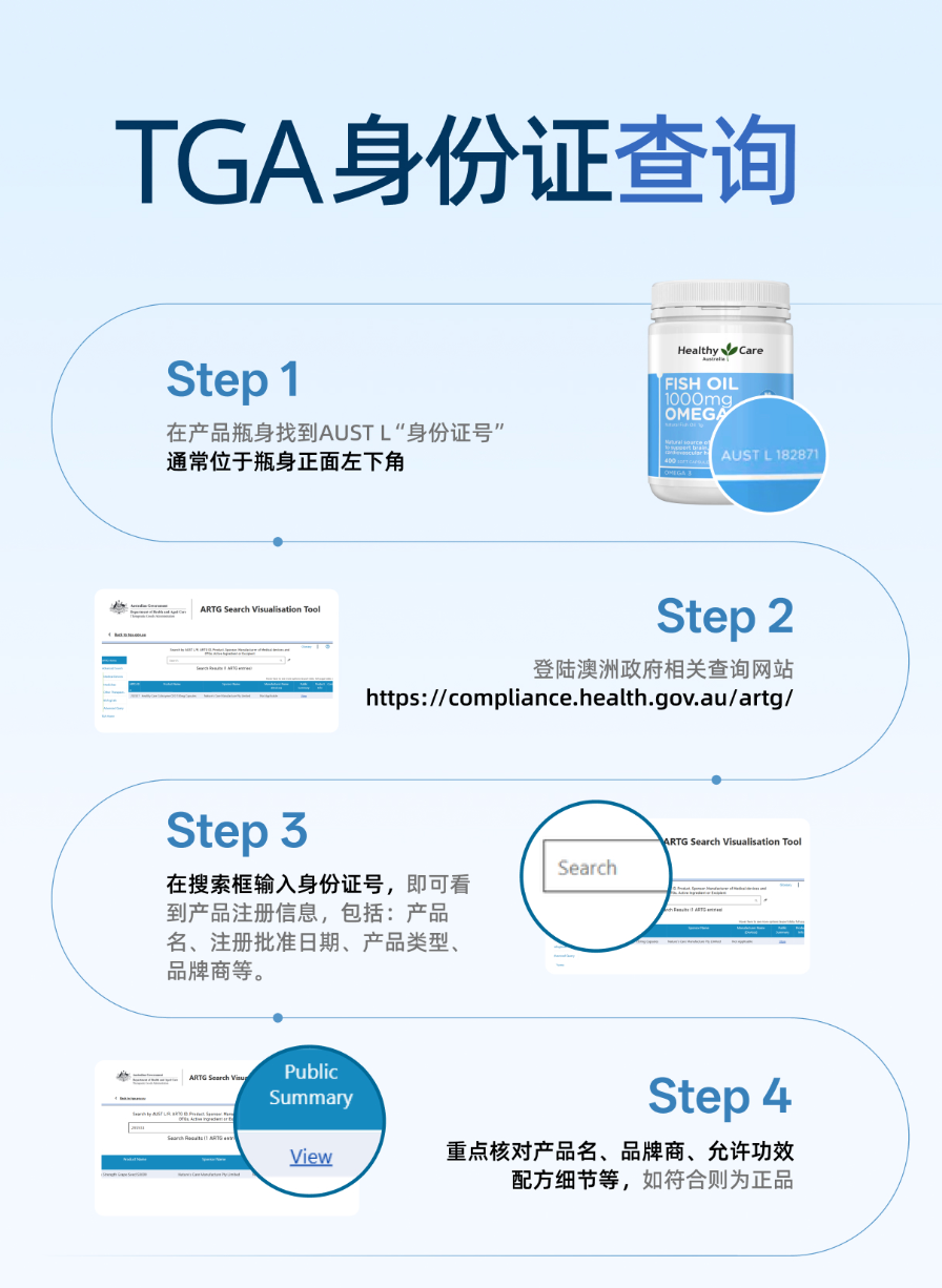TGA认证和FDA谁更严？AUST L 和 R到底什么意思？一篇说透_凤凰网区域_凤凰网