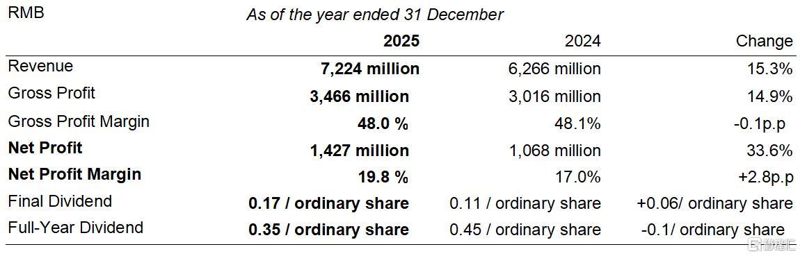 WL Delicious Announces 2025 Annual Results ：Driven by Innovation and ...