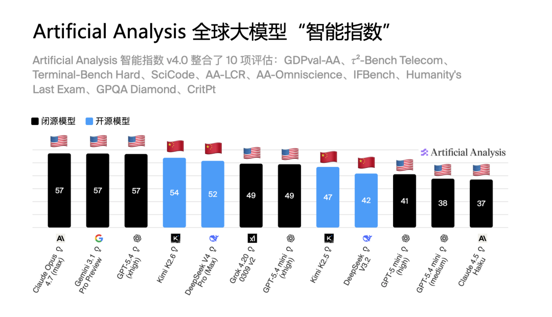 胡锡进：中国AI“双子星”杀出重围，西方封锁者的如意算盘彻底碎了！_凤凰网资讯_凤凰网