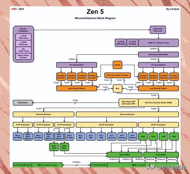 顶着骂名给中国送技术，年薪超4亿的她，为何敢和美国对着干__凤凰网