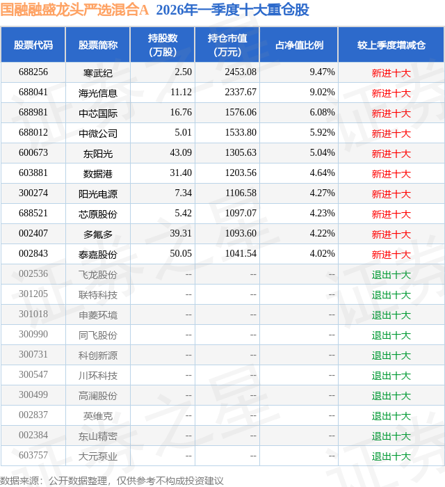6月8日泰嘉股份跌8.60%，国融融盛龙头严选混合A基金重仓该股__凤凰网