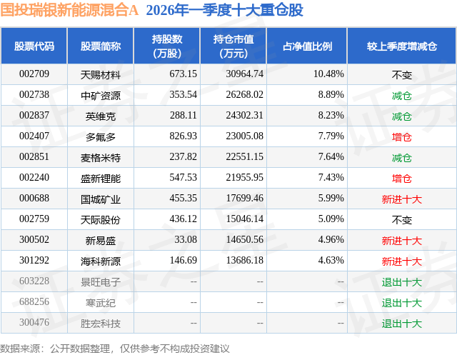 6月16日天际股份涨5.68%，国投瑞银新能源混合A基金重仓该股__凤凰网