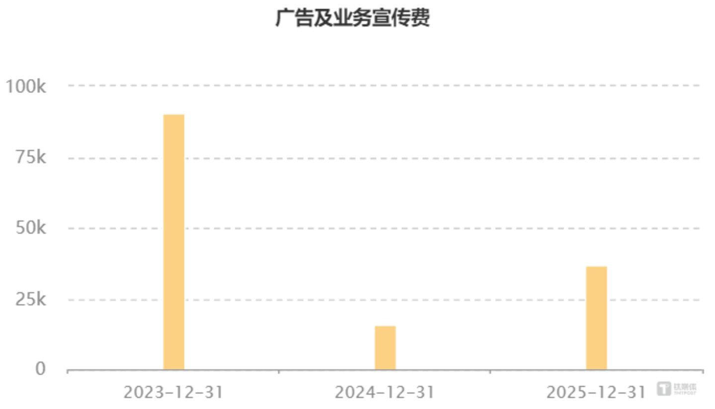 葵花药业上市11年首亏，告别“躺赢”年代，迎转型阵痛 | 看财报__凤凰网