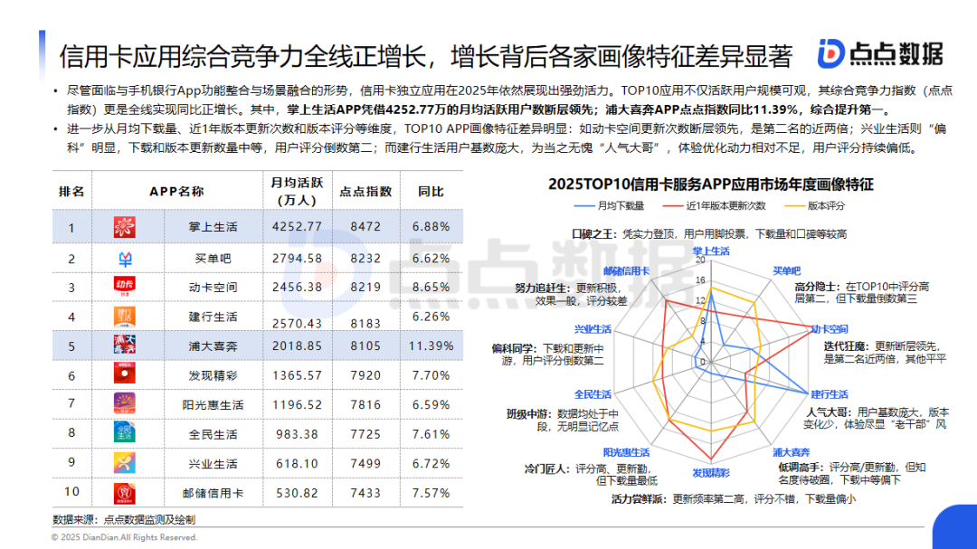 点点数据发布《中国金融服务应用报告》：25年商业银行移动支付交易规模有望突破570万亿元；投资者数量预计达2.49亿户_凤凰网