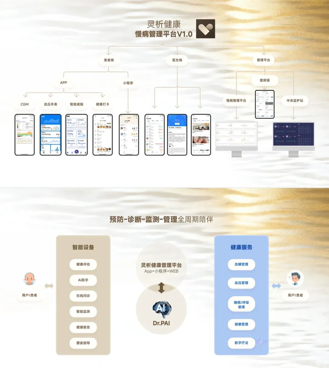 对话灵析生物总裁彭智峰：医疗级精准破局，重构可穿戴设备竞争格局__凤凰网