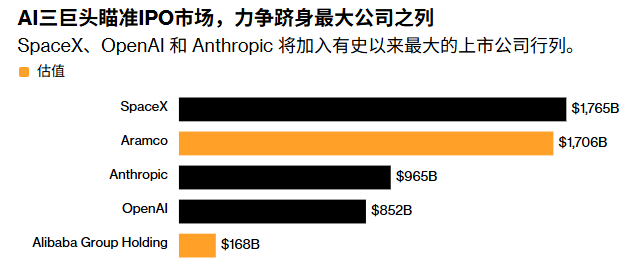 世纪IPO引爆“换股”卖压！美股散户疯狂“抽水”芯片股，囤资抢购SpaceX(SPCX.US)__凤凰网