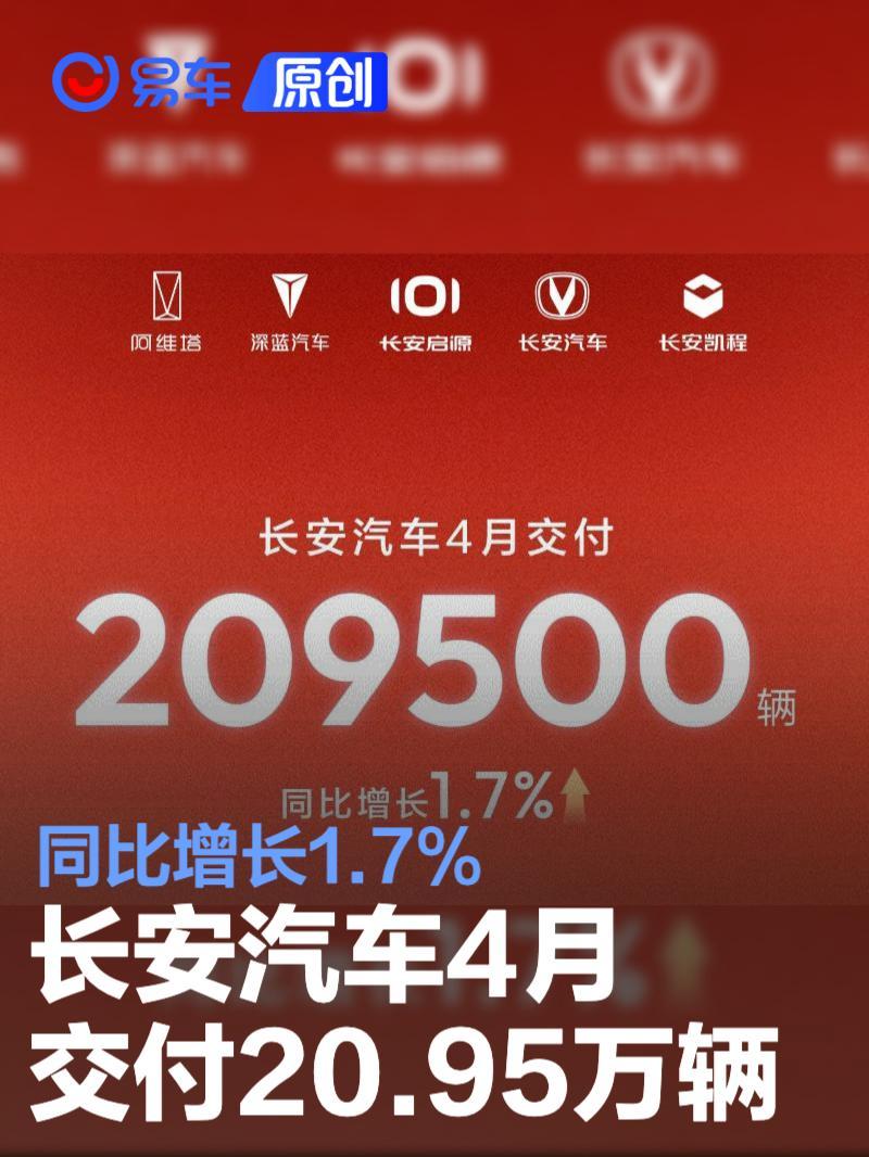 长安汽车4月交付20.95万辆 同比增长1.7%_凤凰网汽车_凤凰网
