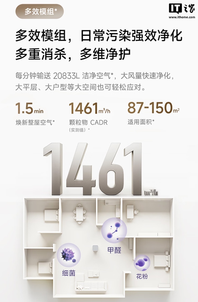 小米米家空气净化器 6 Pro 首销，首发价 2199 元_凤凰网科技_凤凰网