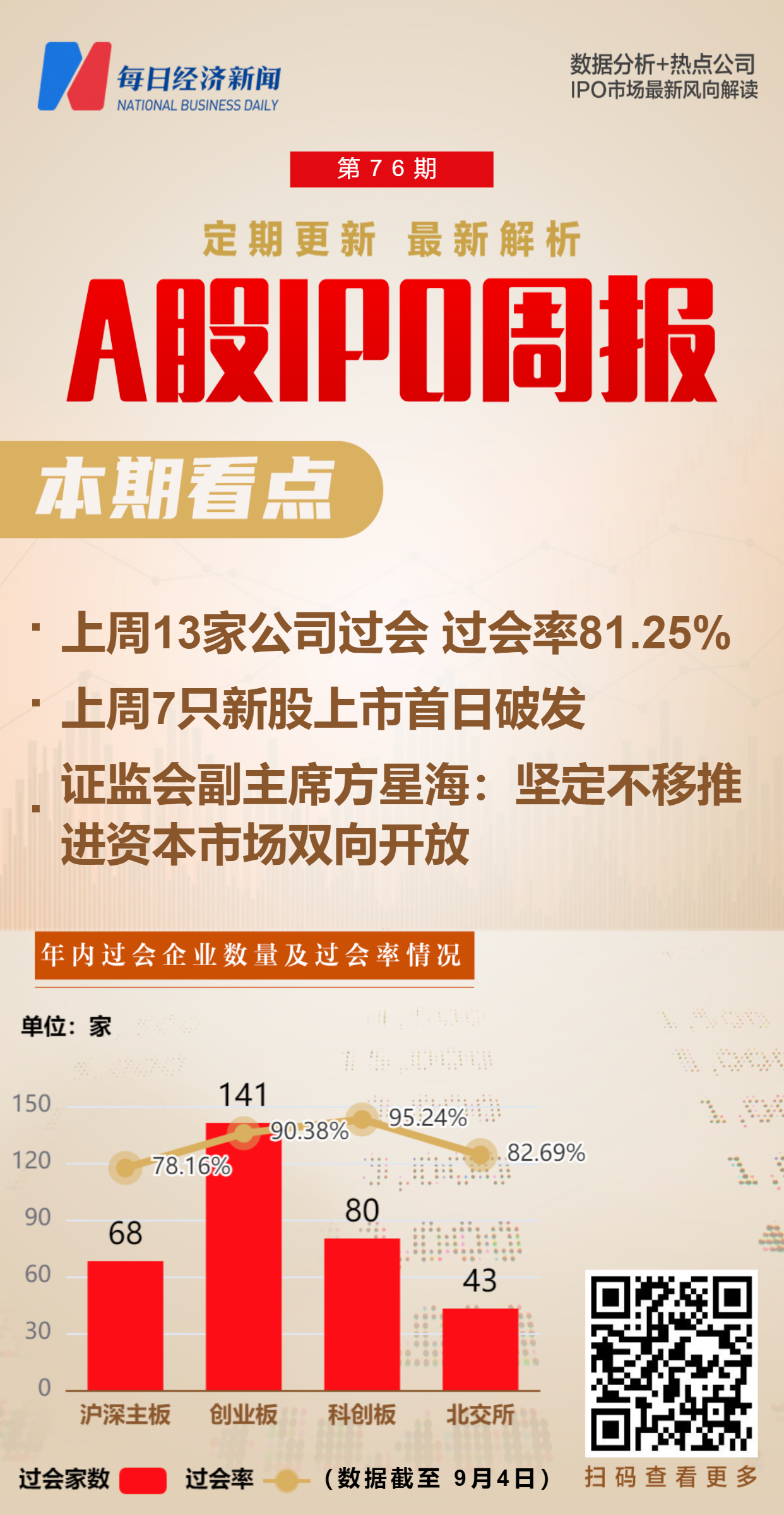 每经IPO周报第76期丨上周13家公司过会1家被否 新股现“破发潮” ，14只新股破发7家_凤凰网