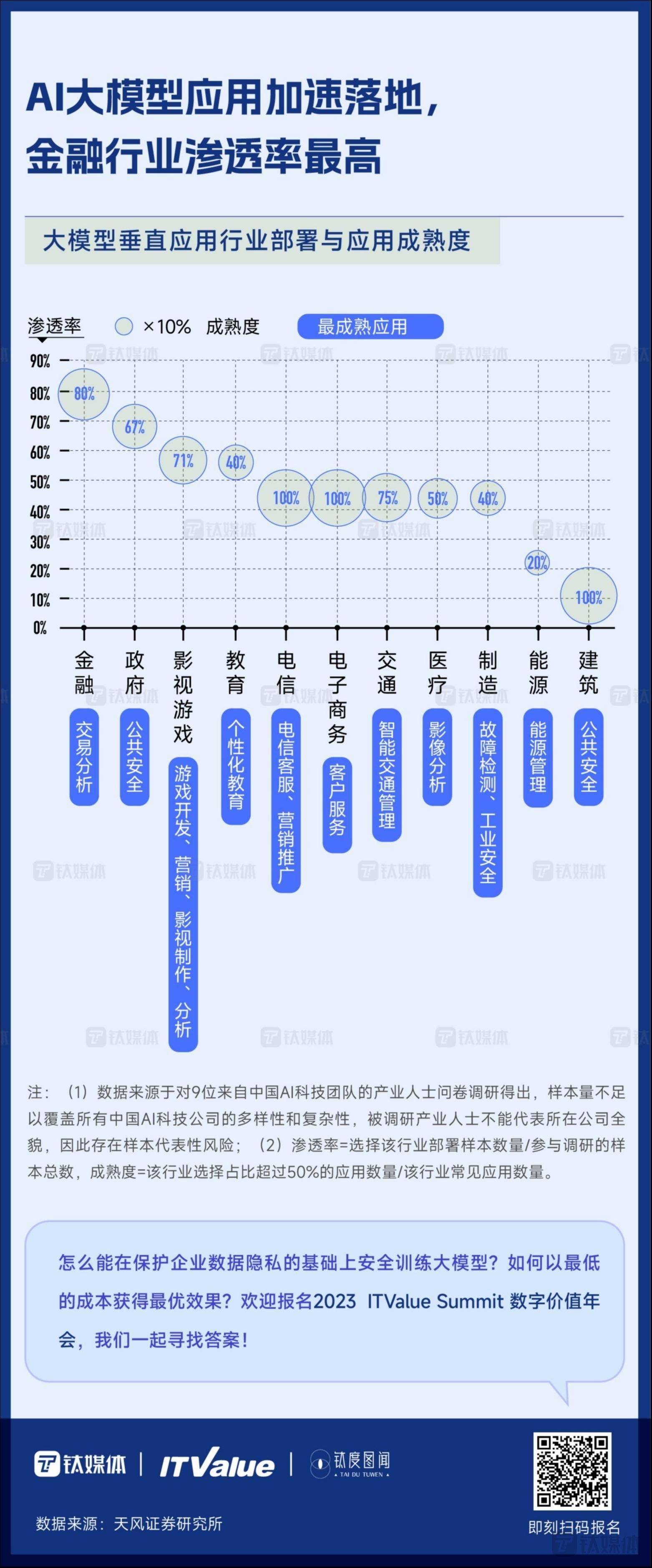 《2023AI大模型应用中美比较研究》报告发布：大模型成中美科技竞争新阵地_凤凰网