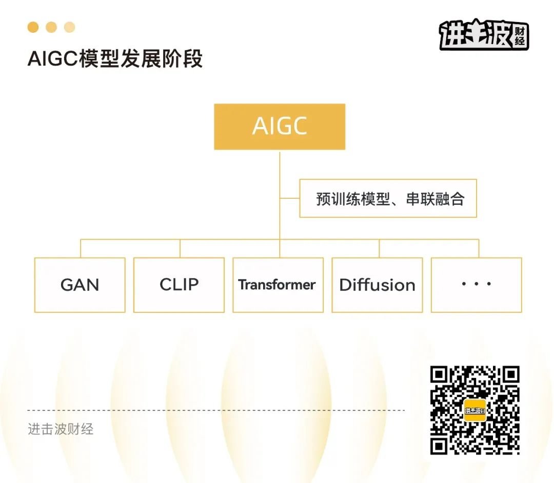 再谈GPT-4：欢迎来到AIGC时代_凤凰网
