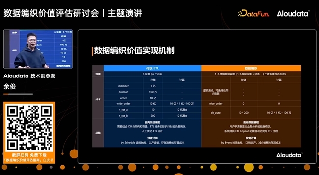 携手 DataFUN，Aloudata 重磅发布《数据编织价值评估指南》白皮书_凤凰网