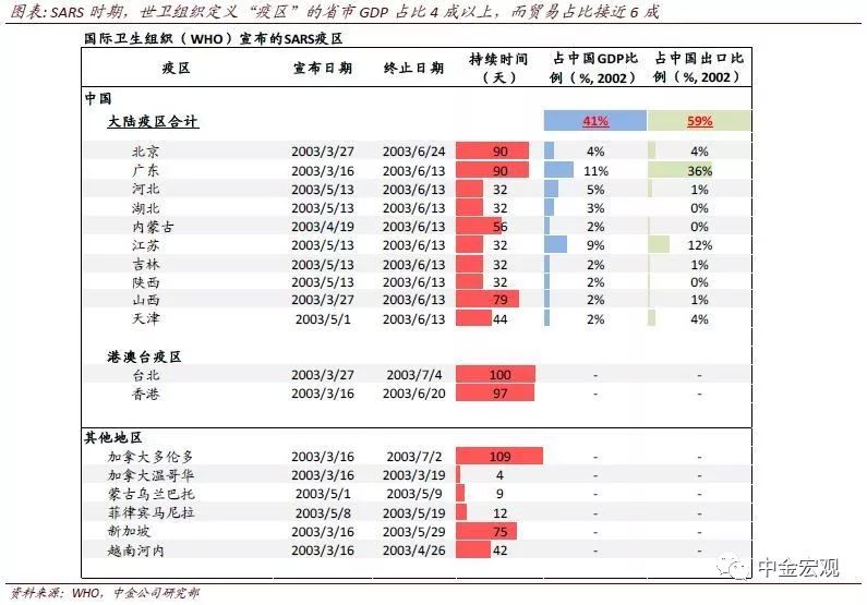 中金宏观：世卫组织定义新冠肺炎为“PHEIC”的影响几何？_凤凰网财经_凤凰网