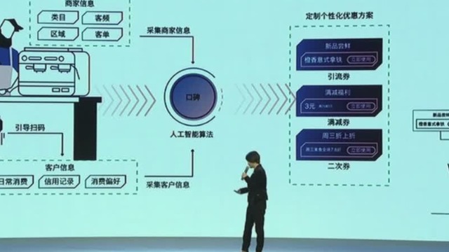 为何说大数据比你更了解你自己? 看完长知识了凤凰网视频凤凰网