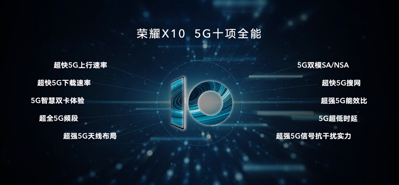 1899元起，荣耀X10全面升级掀起5G风暴_凤凰网