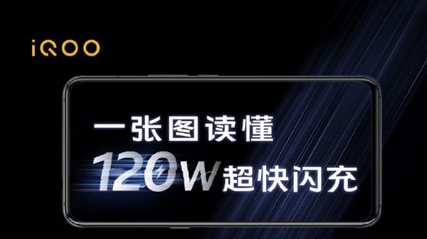 一图看懂iQOO 120W超快闪充：4000mAh电池15分钟充满_凤凰网