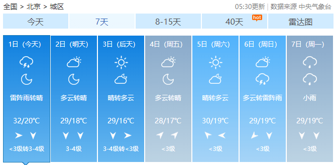 北京天气预报_凤凰网