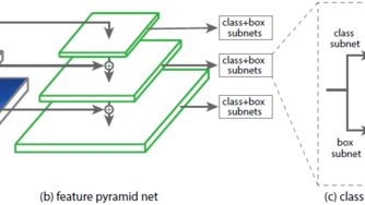 RetinaNet模型构建面罩检测器_凤凰网