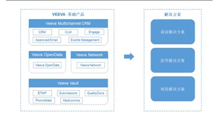 Veeva Systems(VEEV.US)何以成为生命科学SaaS解决方案龙头？_凤凰网
