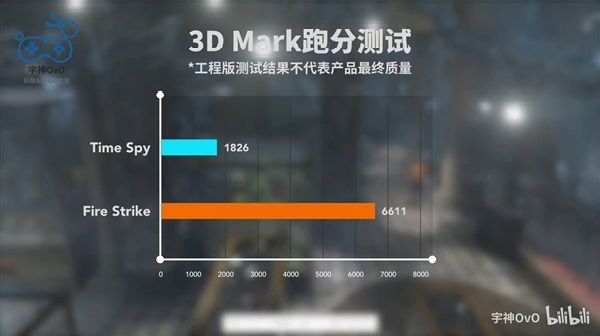 Intel Iris Xe MAX独立显卡首测：竟然干掉MX450_凤凰网